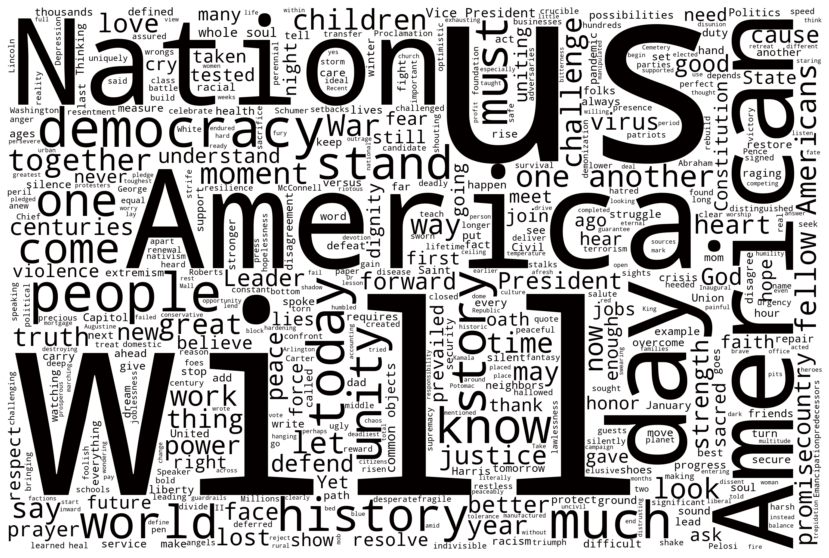 Create a Word Cloud | DataLab