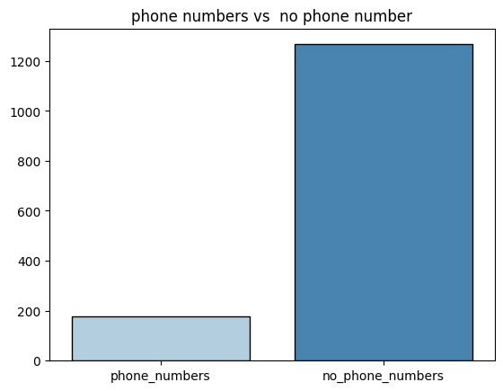 Bicycle Sales Database | DataLab