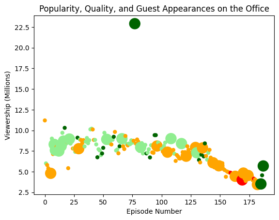 Tanmay Mitra - Student