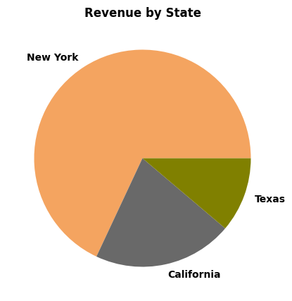 Bicycle Sales Database | DataLab