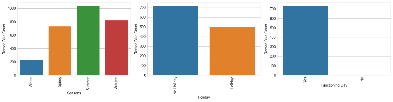 Bike Sharing Demand | DataLab