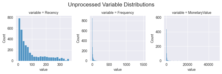 Customer Segmentation Report | DataLab
